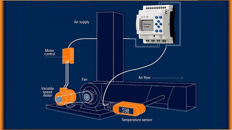 VFD là gì ? (Hay còn gọi là Biến Tần) Cấu tạo - Nguyên lý - Phân loại - Bộ Chuyển đổi tín hiệu ...