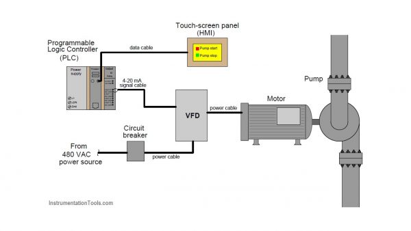 VFD là gì ? (Hay còn gọi là Biến Tần) Cấu tạo - Nguyên lý - Phân loại - Bộ Chuyển đổi tín hiệu ...