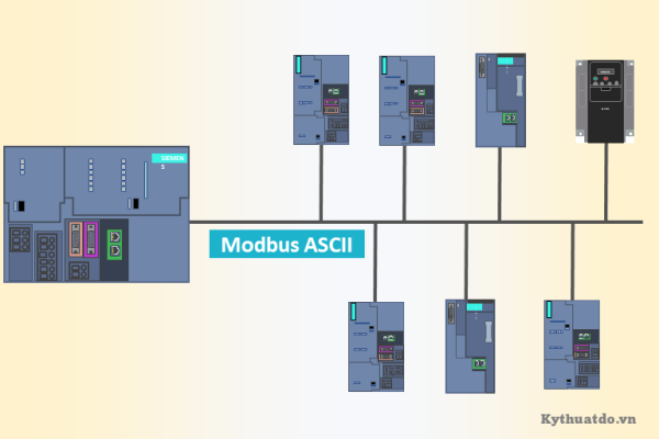 Modbus là gì? | Tim hiểu chung về truyền thông Modbus công nghiệp